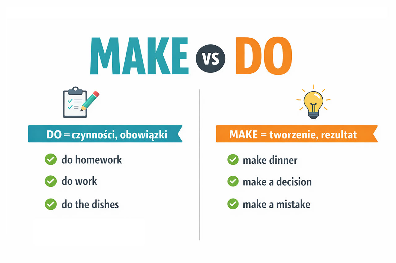Make vs do – różnice, zasady i przykłady użycia